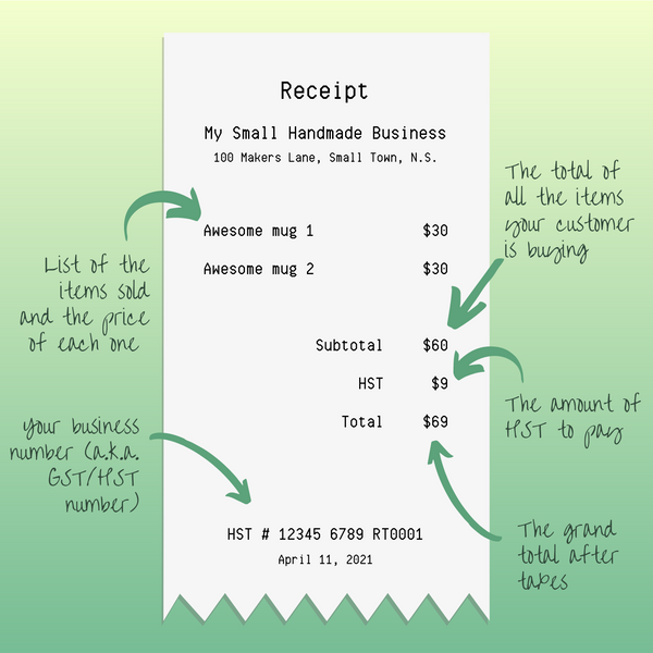 A Beginner’s Guide to Charging Sales Tax in Canada: Everything Makers ...
